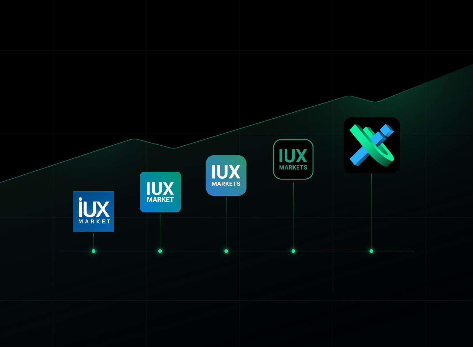 IUX Steps into a New Era with Comprehensive Rebranding